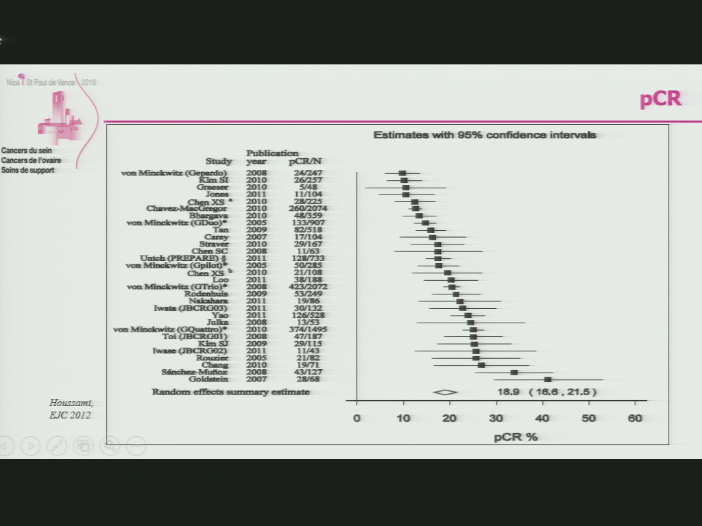 IRM ET BILAN D’EXTENSION