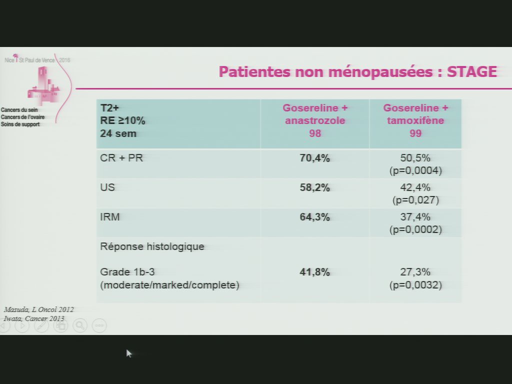 IRM ET BILAN D’EXTENSION